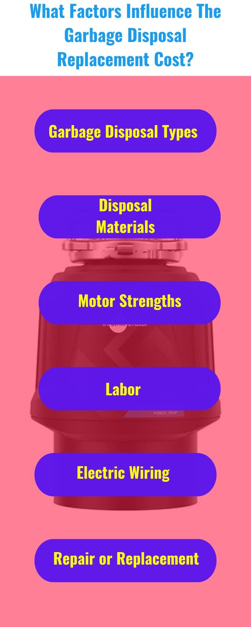 How Much Does It Cost To Replace A Garbage Disposal?