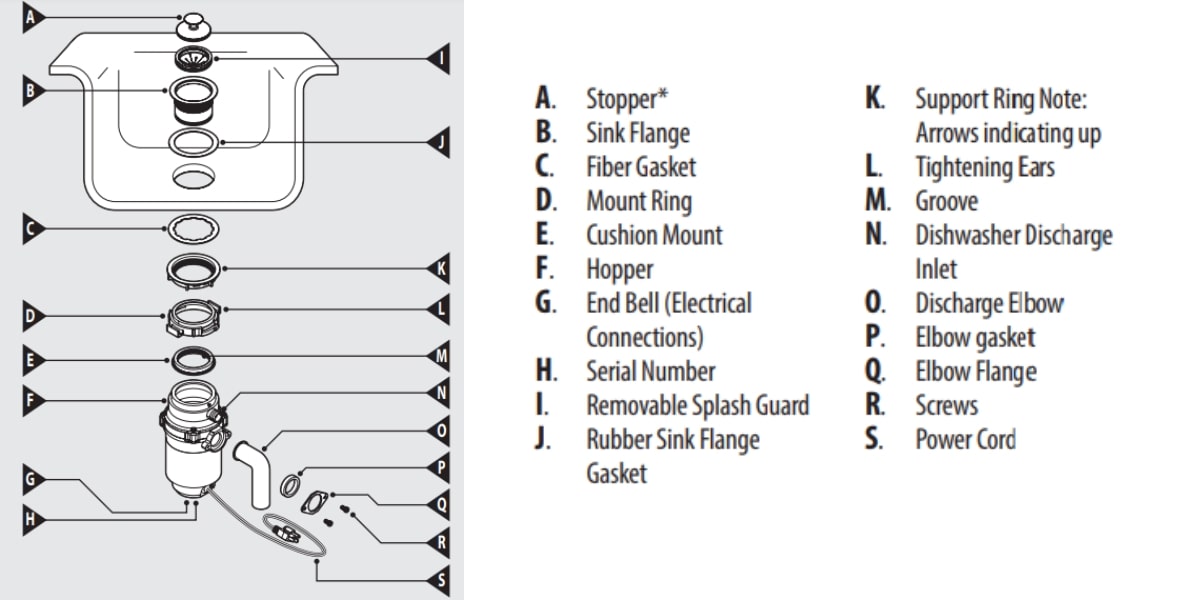 Waste King 2600 Manual: Installation & Care | Fix The Disposal